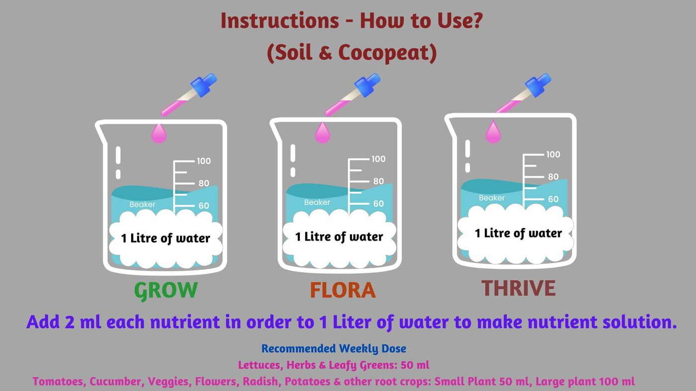 Liquid Hydroponic Nutrient