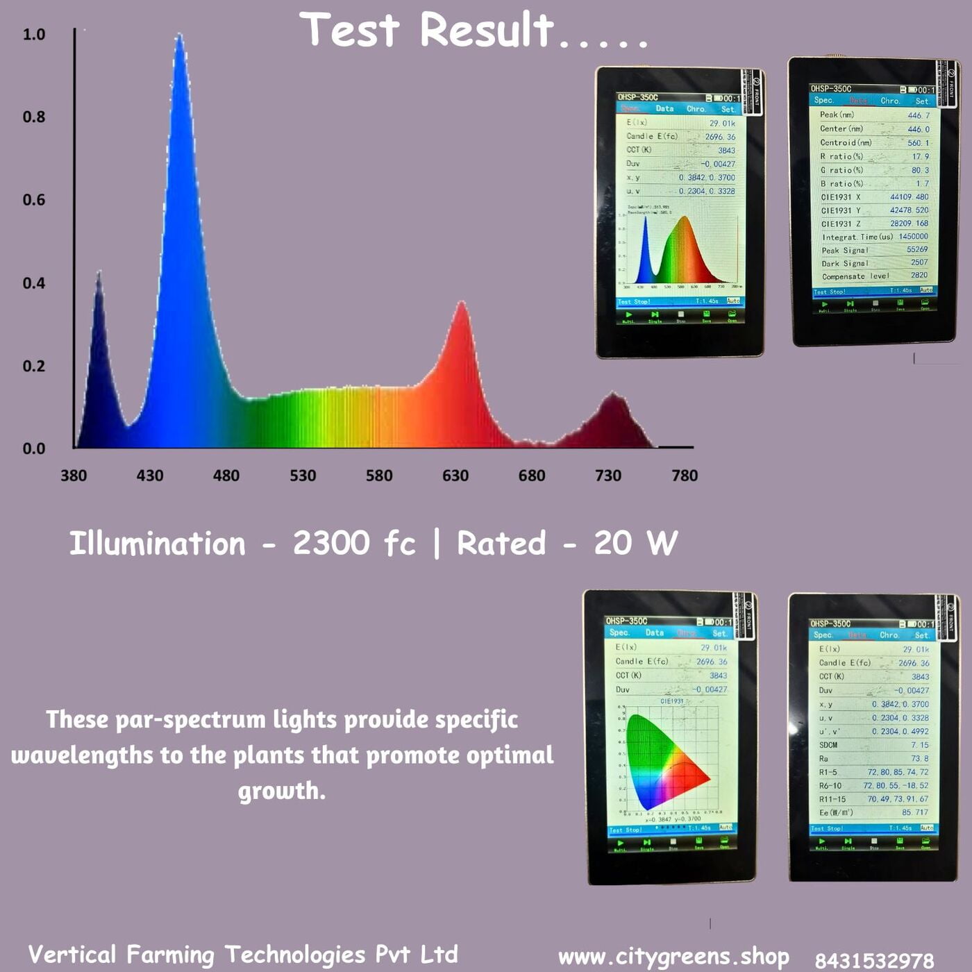 PAR Spectrum Grow Lights for Plants